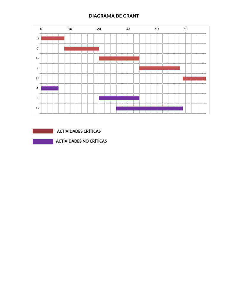 Diagrama de Grant Ejercicio 6 | PDF