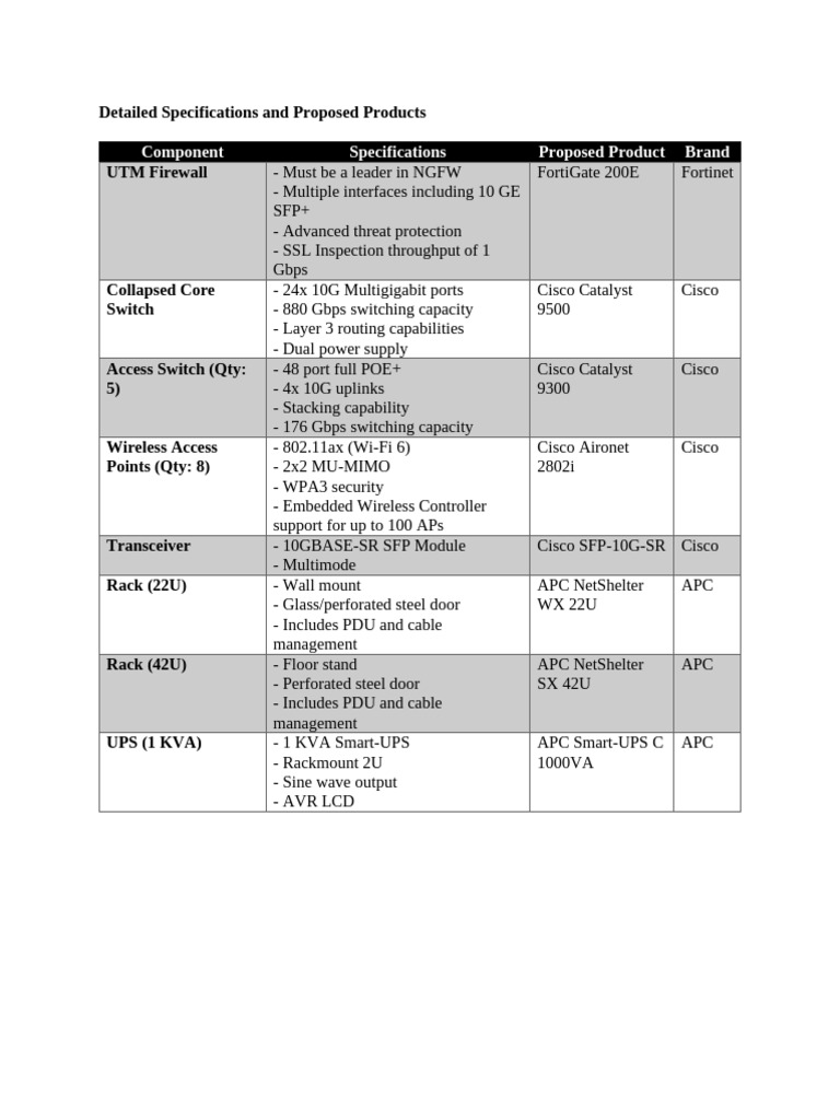 Network Equipment Specifications & Proposals | PDF