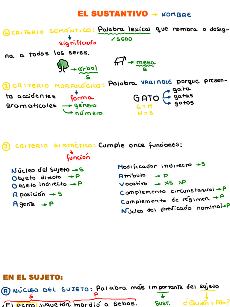 El Sustantivo Final - Grupo A1 - Pre de San Jerónimo - Ciclo 2022 V | PDF