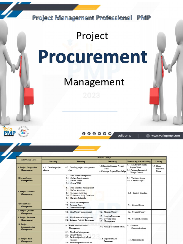 PMP Procurement Eng.M.raslan | PDF | Procurement | Project Management