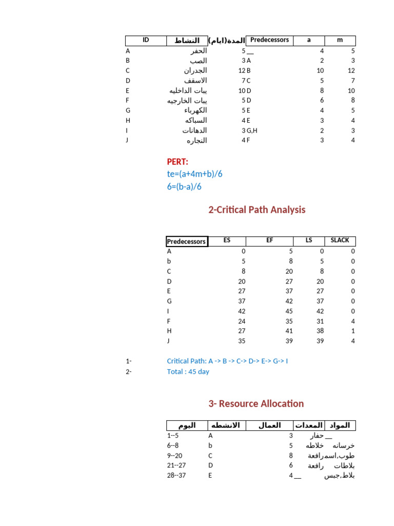 PERT - Model - With - Charts (1) 2 | PDF