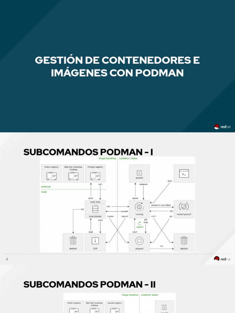 3-Resumen Subcomandos Podman | PDF | Arquitectura de Computadores | Software utilitario
