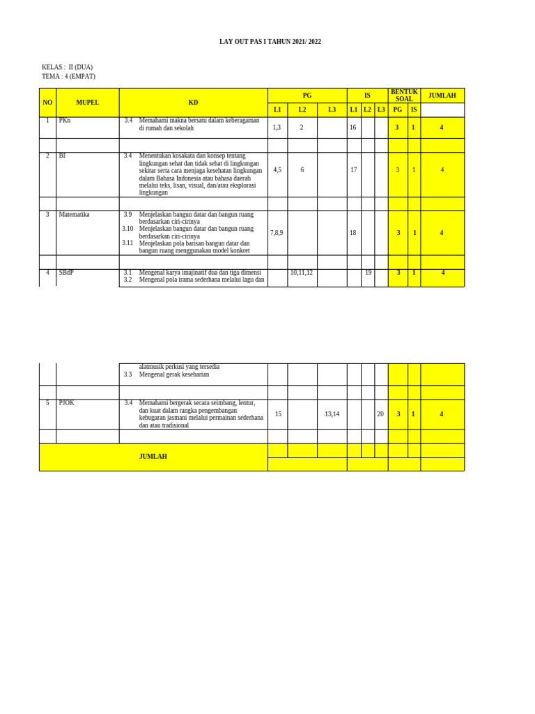 Layout,Kisi-kisi, Soal Kelas 2 Tema 4 Popon | PDF