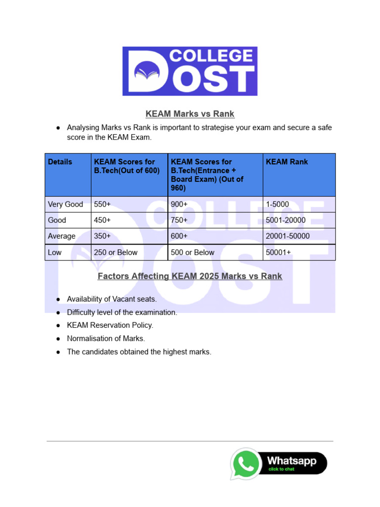 KEAM Marks Vs Rank | PDF
