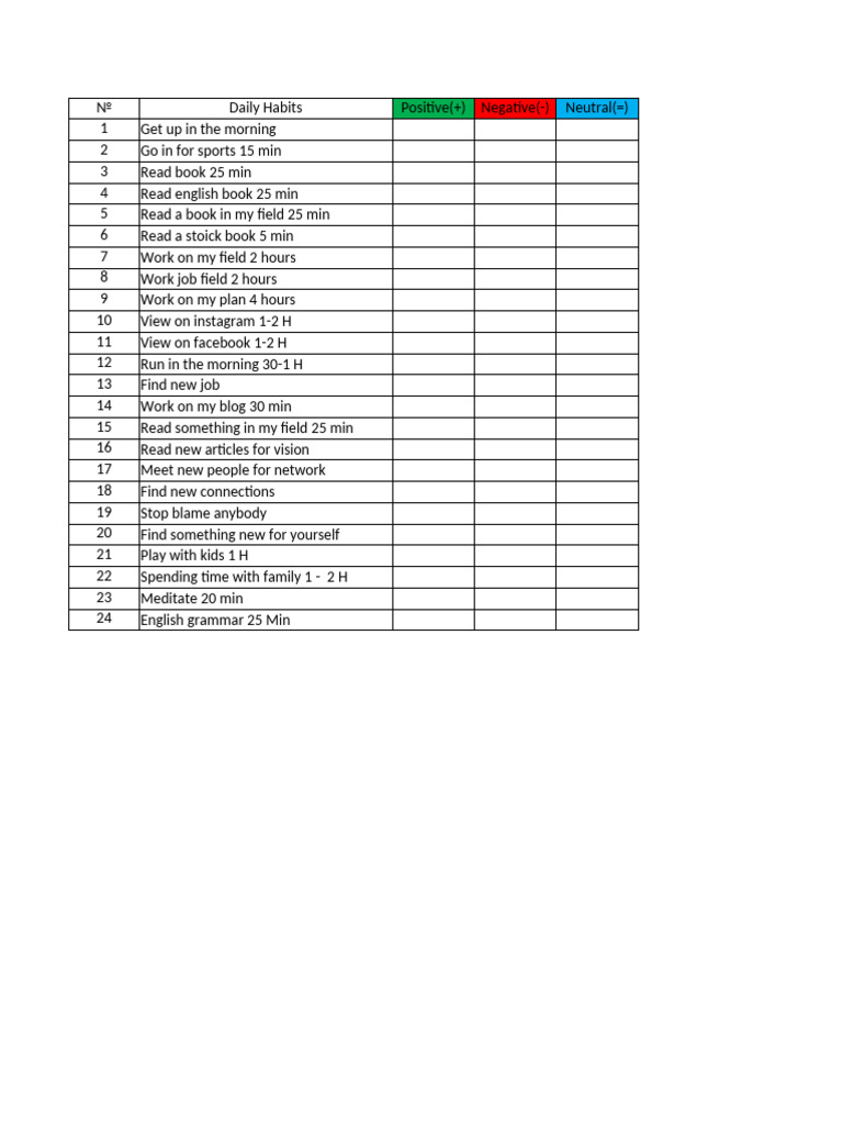 Daily Habits | PDF