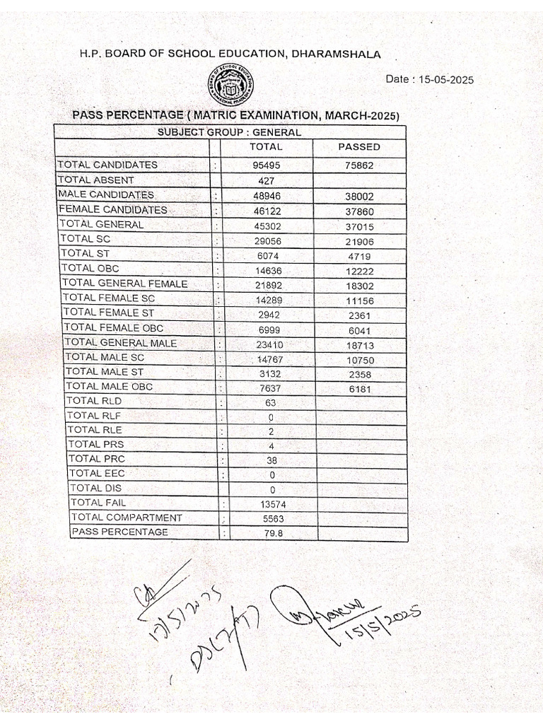 Analysis Report Matric M-25 | PDF