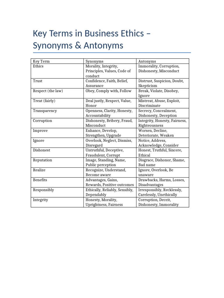 Business Ethics Terms Synonyms Antonyms | PDF