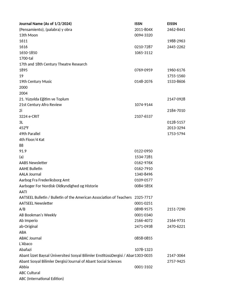 Journal Names and ISSNs List | PDF | Thesis | Liberal Arts Education