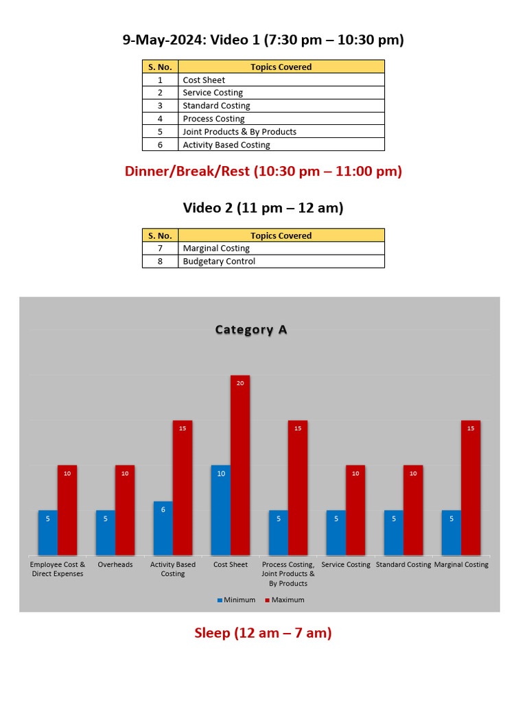 CMA Study Planning For Students | PDF | Accounting | Economies