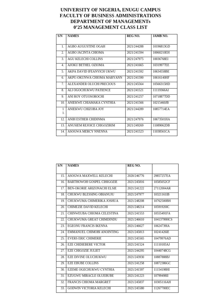 0'25 Management Class List. | PDF