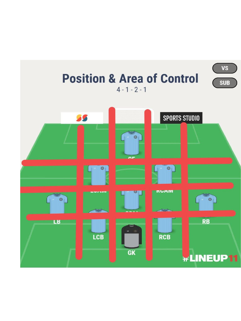 Position & Area of Control | PDF
