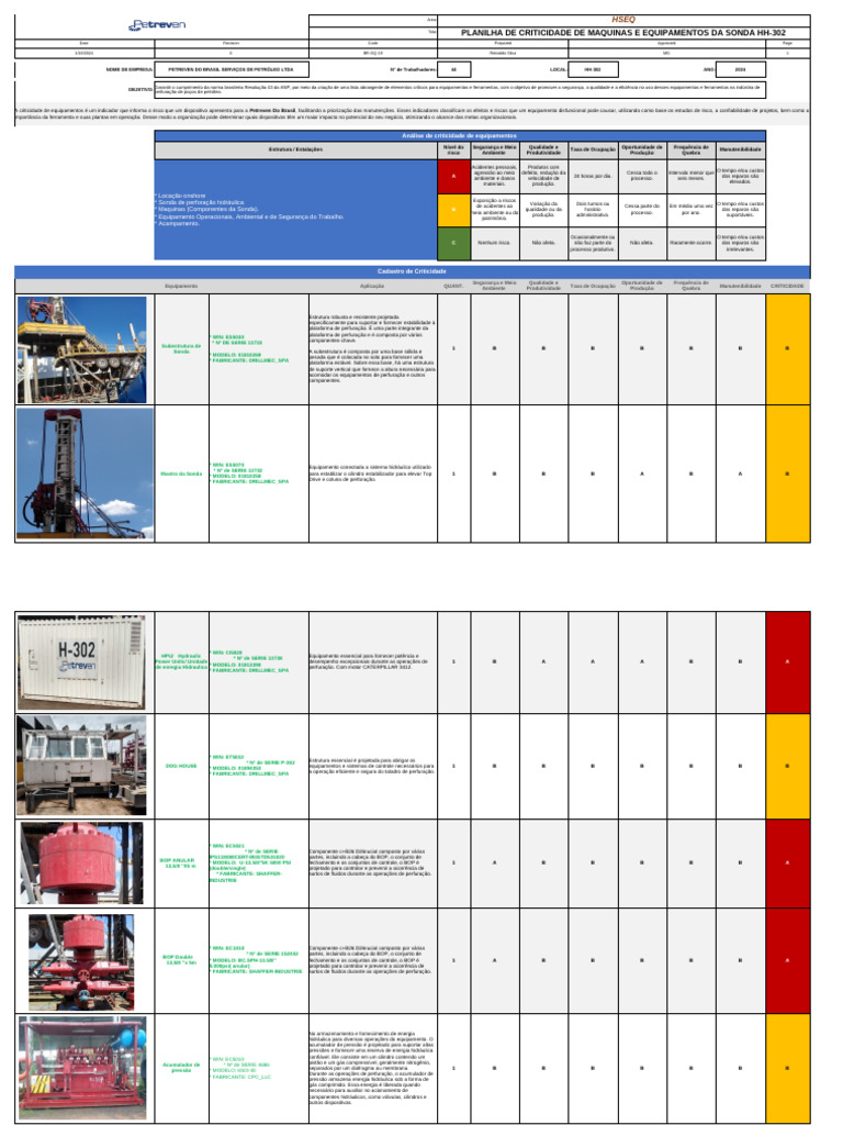 Annex 19 - Planilha de Criticidade de Maquinas e Equipamentos Da Sonda ...