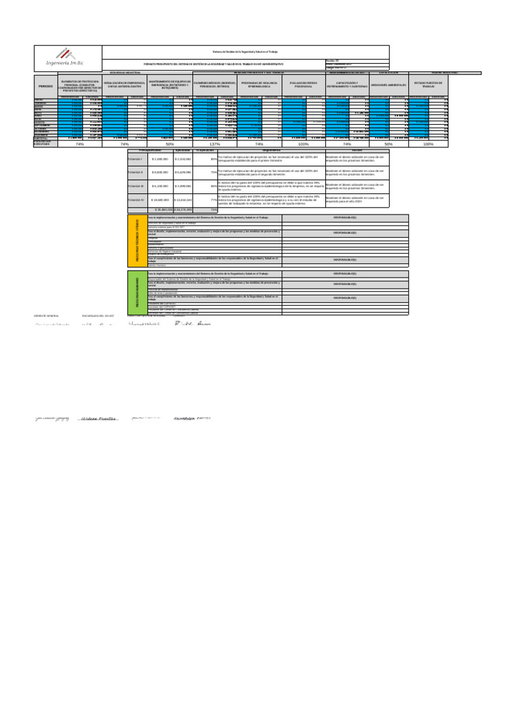 Presupuesto 2022 2023 2024 SG SST Admin | PDF | Higiene Ocupacional ...