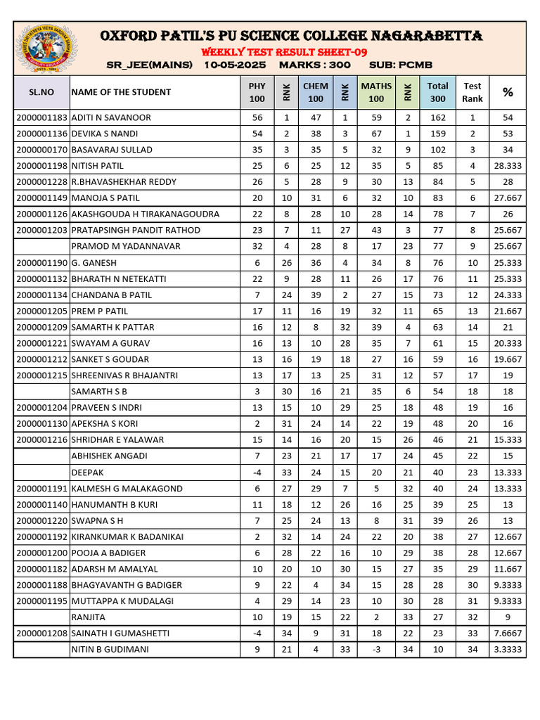 II Puc Result Sheet Sr_jee (Mains) 10-05-2025 | PDF