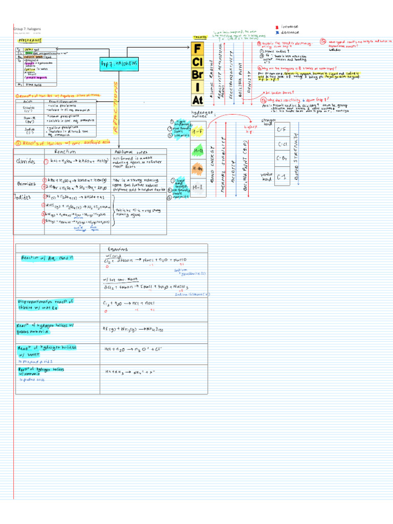 Group 7 Halogens | PDF