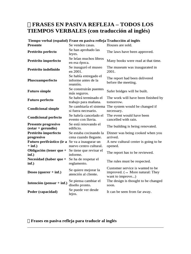 Ejercicios de Pasiva Refleja en Español | PDF