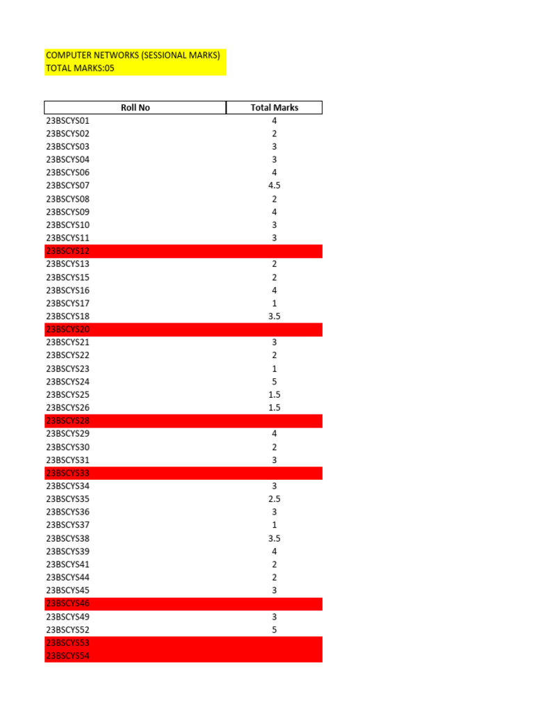 CN_SESSIONAL_MARKS | PDF