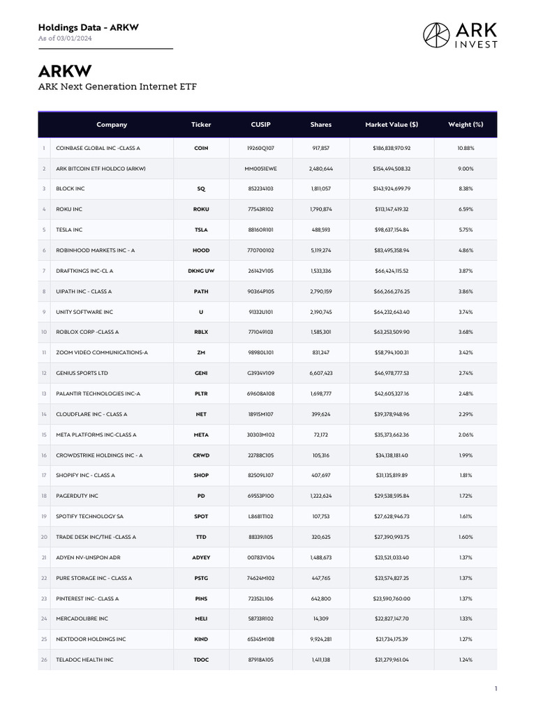 Ark Next Generation Internet Etf Arkw Holdings | PDF | Exchange Traded ...