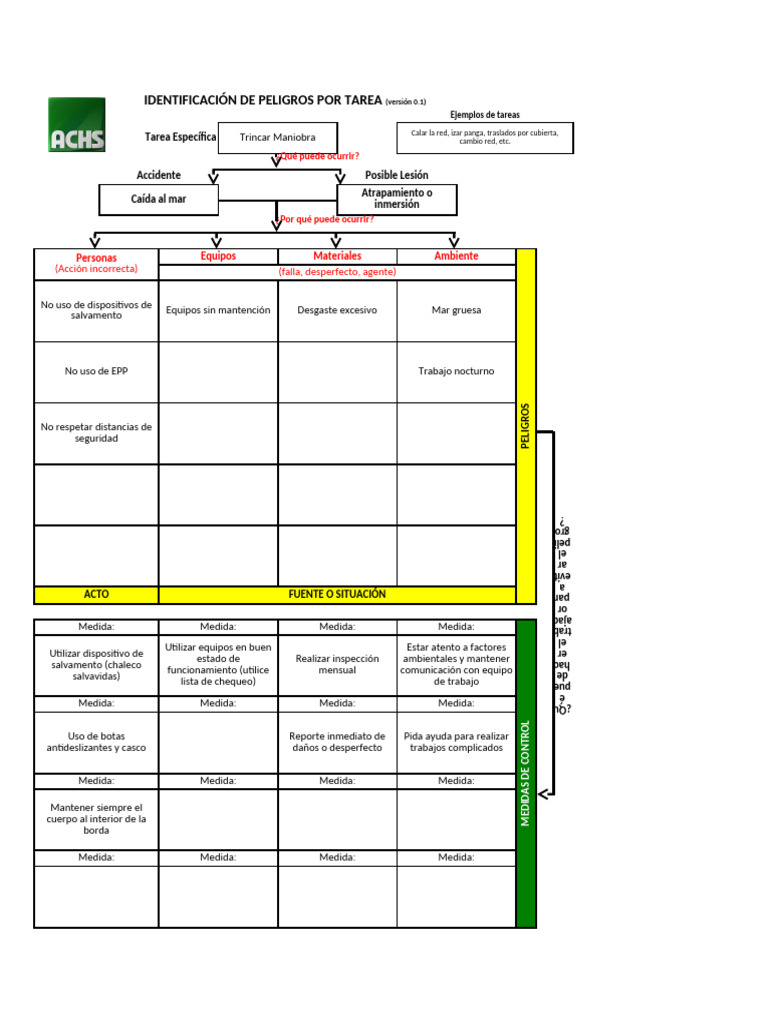 Método IPER - Ejemplo Trincar Maniobra | PDF