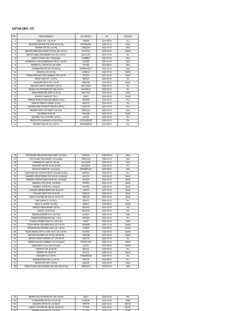 Daftar Obat Otc | PDF