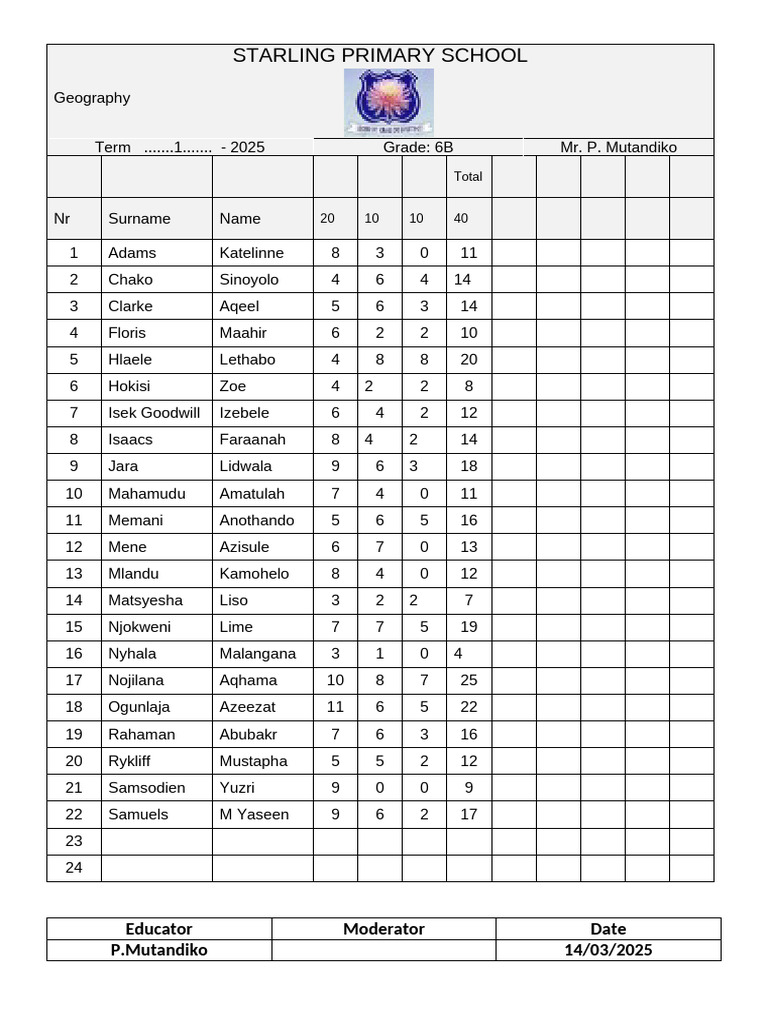 Geography Assessment: Memani Surname | PDF