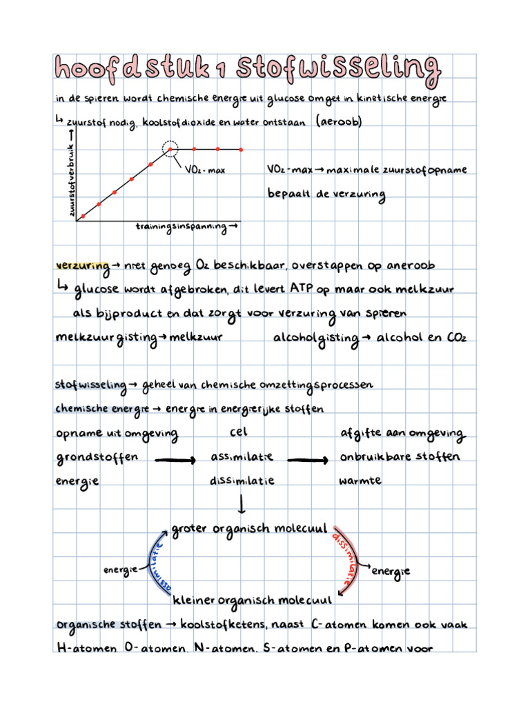 Biologie - Samenvatting | PDF