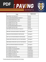 2025 Salary Grade and Ranges | PDF
