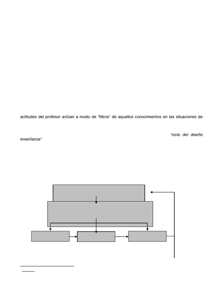 5MaiteAlcalá Conoc Del Prof y Enfoques Didac | PDF | Aprendizaje | Enseñando