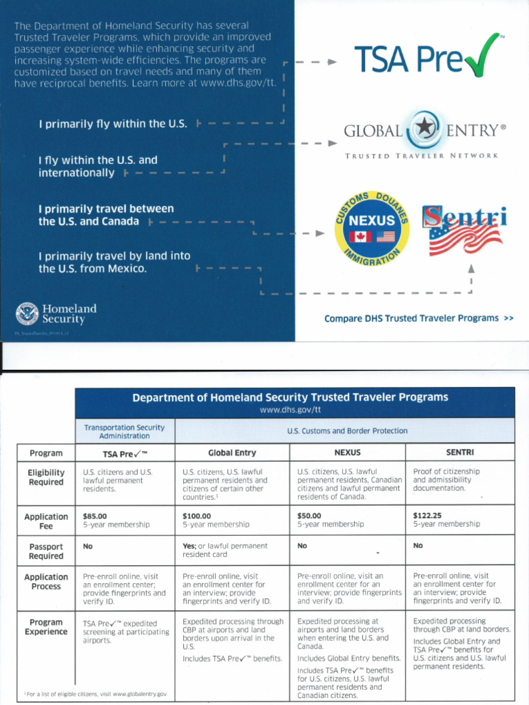 TSA Pre Information | PDF