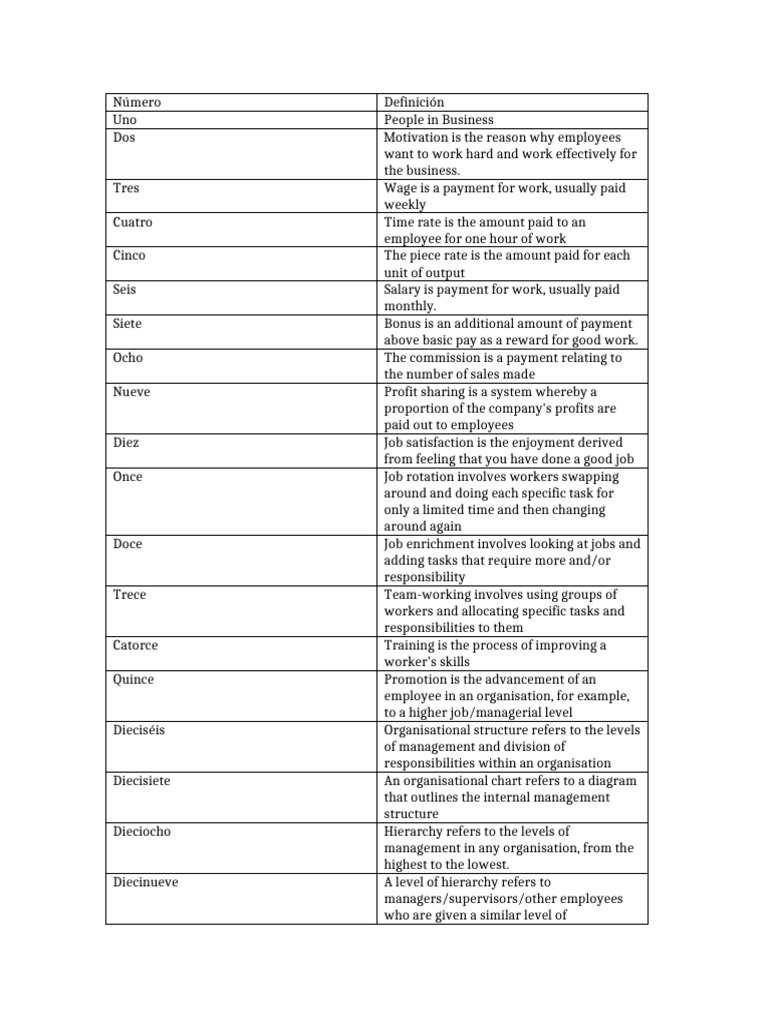People in Business Formatted Table | PDF | Communication | Employment