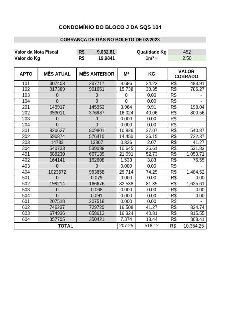 Planilha Rateio Gás - 2024 | PDF