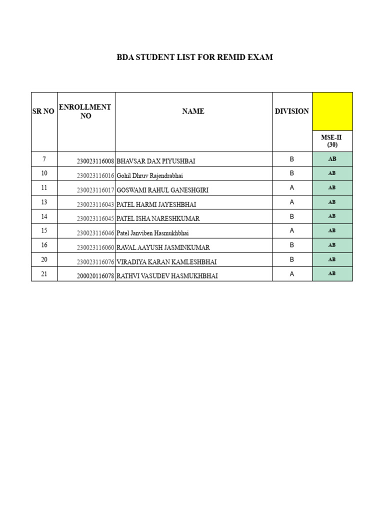 Bda Remid Exam Student List - 6th It A and B Bda | PDF
