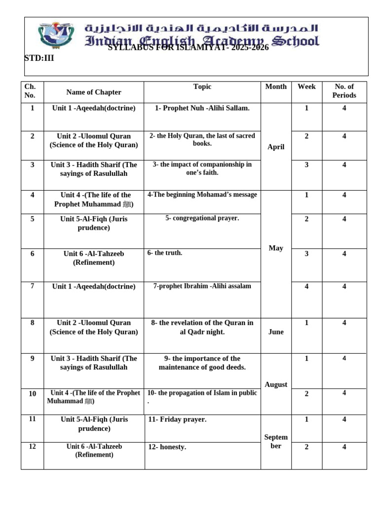 IEAS W 3 STD New Syllabus | PDF | Prophets And Messengers In Islam | Quran