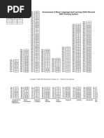 Behavioral Language Assessment Form | PDF | Imitation | Reinforcement