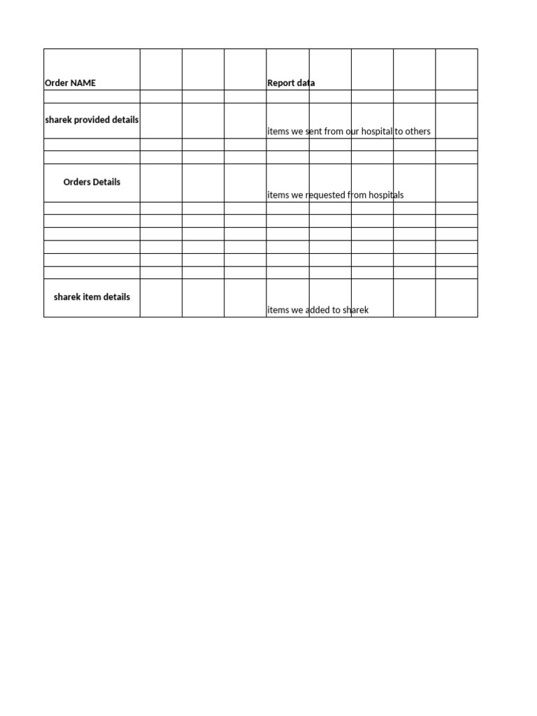 Sharek Reports Referrence | PDF