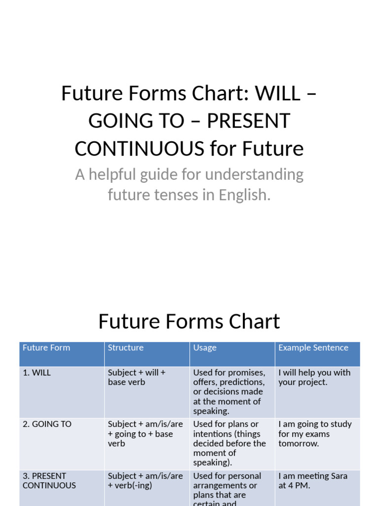 Future Forms Chart v2 | PDF