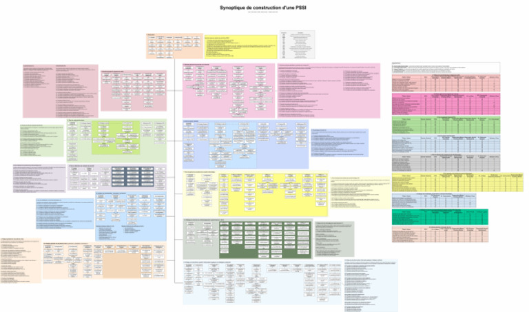 Synoptique PSSI CJ 2.0 31012025 | PDF