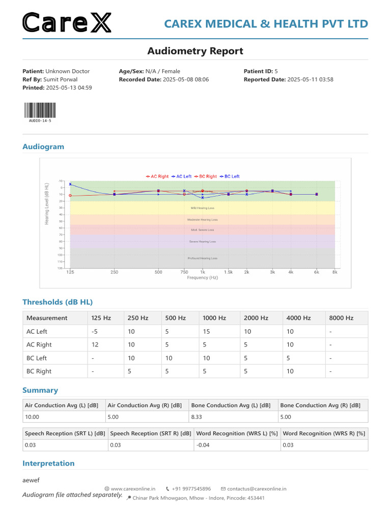 Audiometry Report 14 | PDF