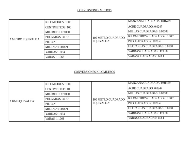Conversiones Metros | PDF