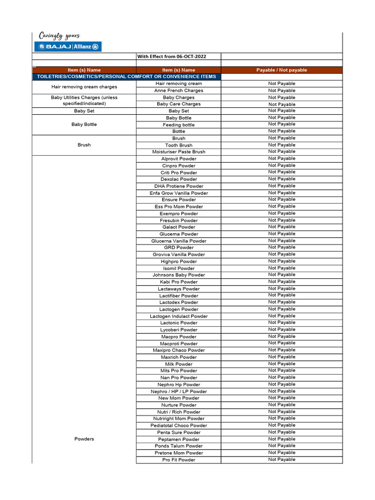Non_Payable_List_NEW_UIN | PDF
