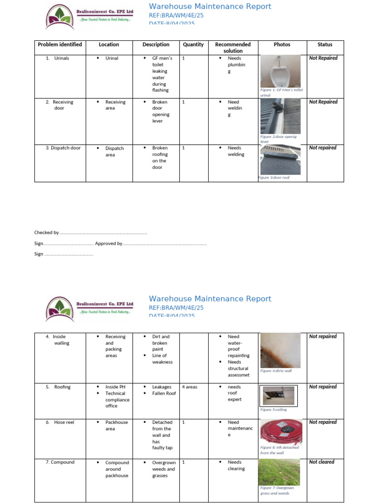 Warehouse Maintenance Issues Report | PDF | Building Engineering | Plumbing