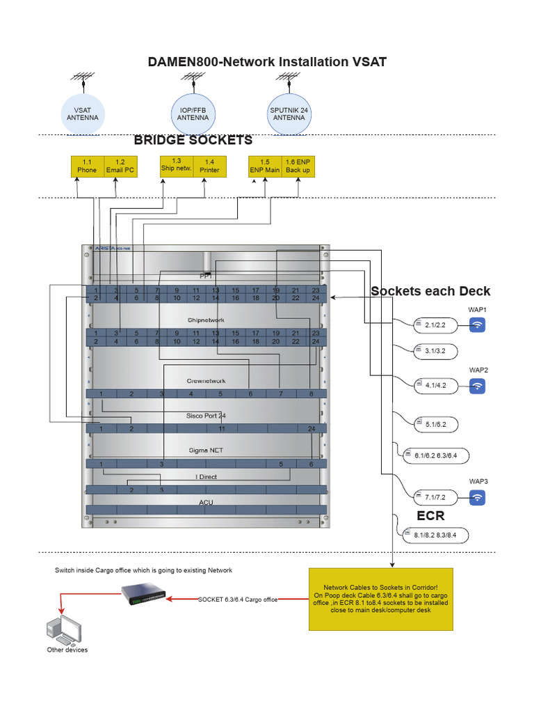 Network_connection_acc_VSAT[1] | PDF | Electronics | Computer Science