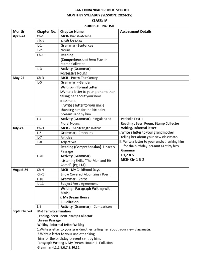 Syllabus 2024-25fbd Class04 | PDF