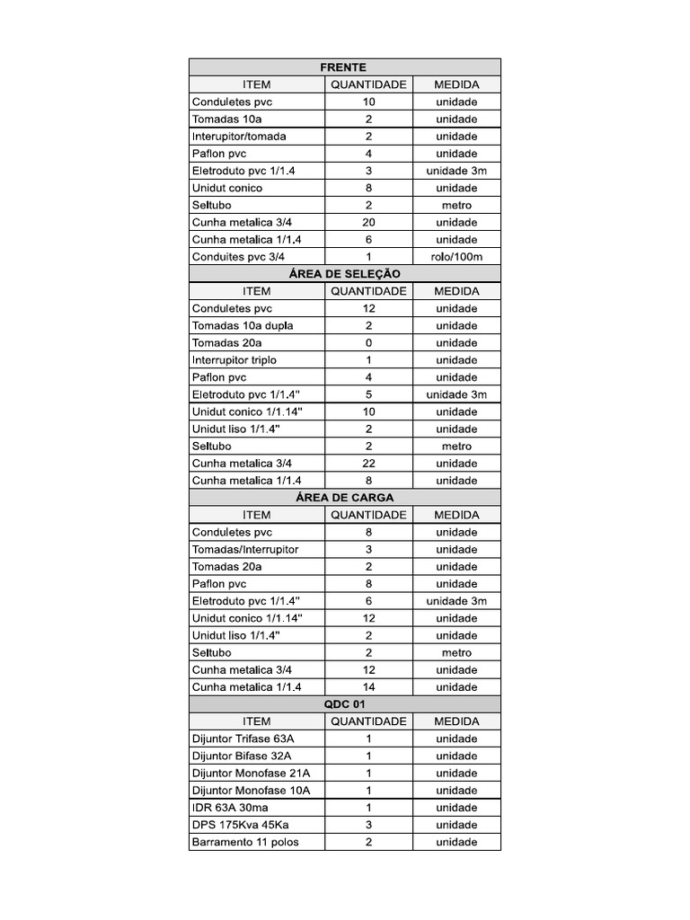 Lista Materia Sunao | PDF