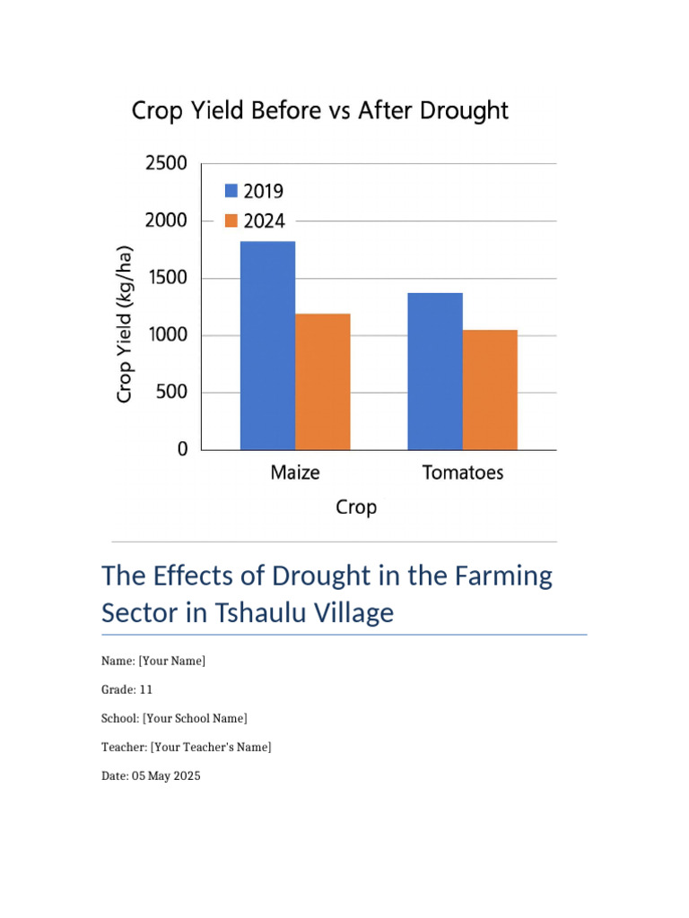 Tshaulu Drought Research Project Updated | PDF | Agriculture | Drought