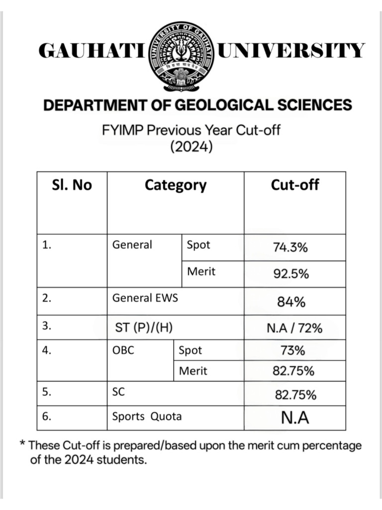 Geology 2024 Cut-Off | PDF