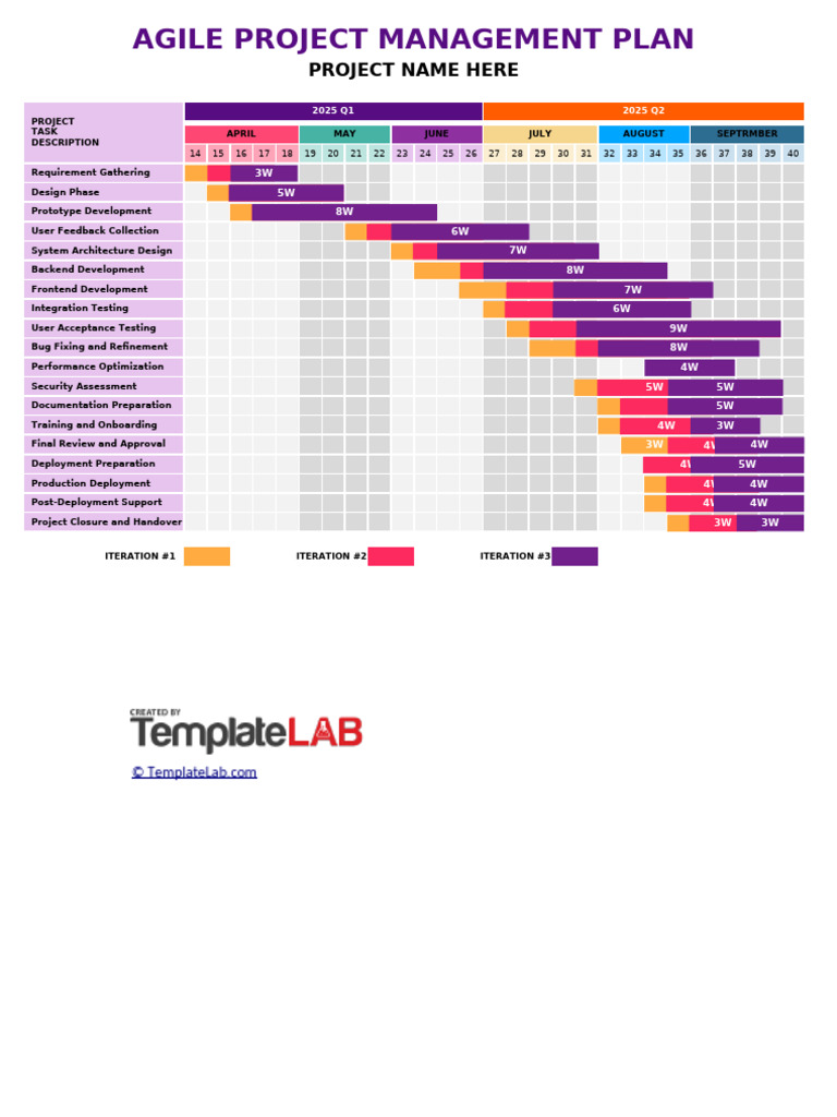 Agile Project Plan Template TemplateLab.com | PDF | Agile Software ...
