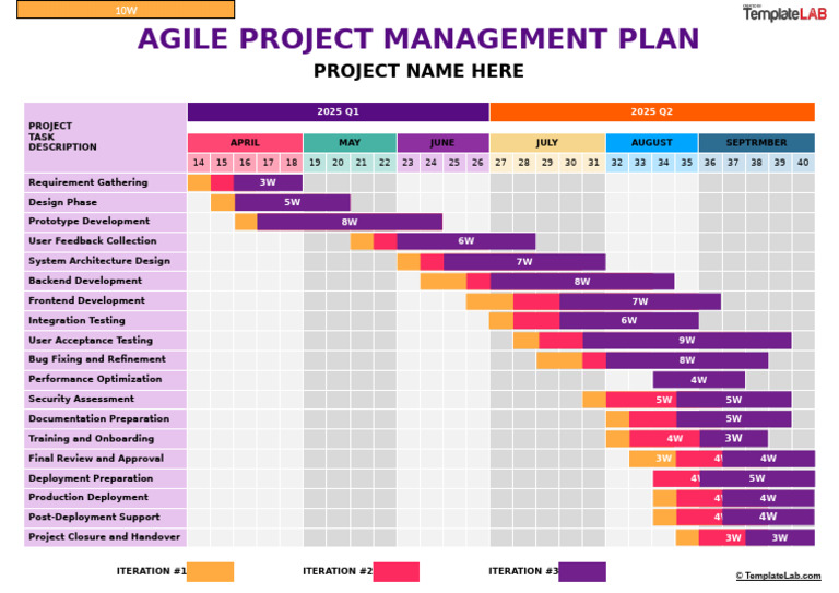 Agile Project Plan Template | PDF | Agile Software Development | Design