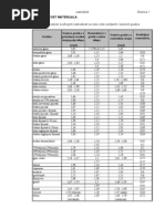 Tablica Metričkih Navoja ISO DIN 13 | PDF