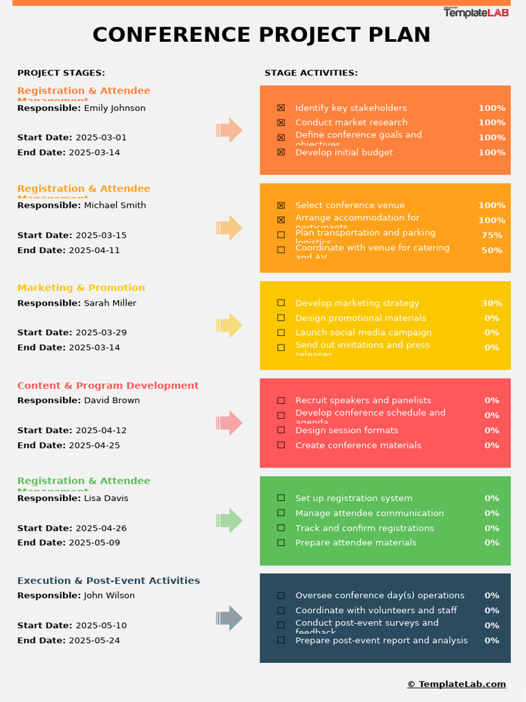 Conference Project Plan: Emily Johnson | PDF